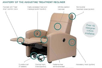 Geri Chairs | Medical Recliner Chairs | Geriatric Chairs - ON SALE