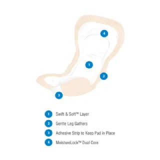 Small Shaped Pads for Bladder Leak Protection, with Maximum Absorbency ...