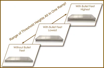 Elev8 Aluminum Adjustable Threshold Ramp