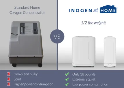 Inogen At Home Oxygen Concentrator | Stationary Oxygen Concentrator with Continuous Flow ...