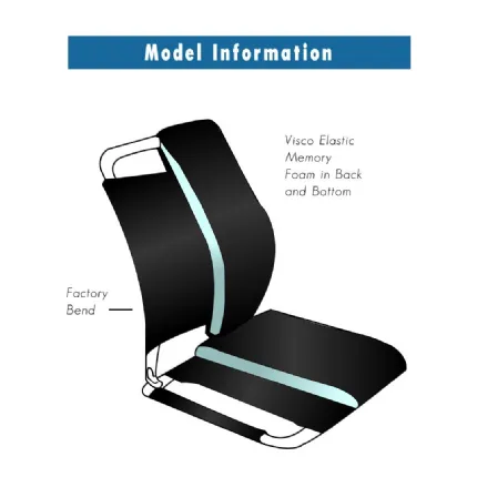 Sacro Premium Lumbar Support Seat Cushion for Back Pain Relief and ...