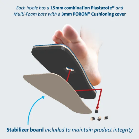 OrthoWedge Shoe for Forefoot Offloading by DARCO | Single or Bulk Qty.