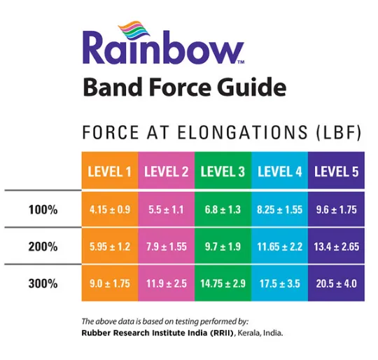 Rainbow Latex-Free Exercise Bands